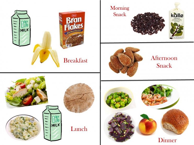 2000 Calorie Diabetic Diet Plan Tuesday Healthy Diet Plans 2000 Calorie Diabetic Diet Plan Tuesday Healthy Diet Plans