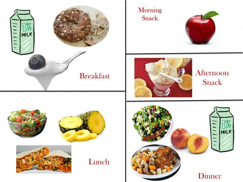 2000 Calorie Diabetic Diet Plan Wednesday Healthy Diet Plans 2000 Calorie Diabetic Diet Plan Wednesday Healthy Diet Plans