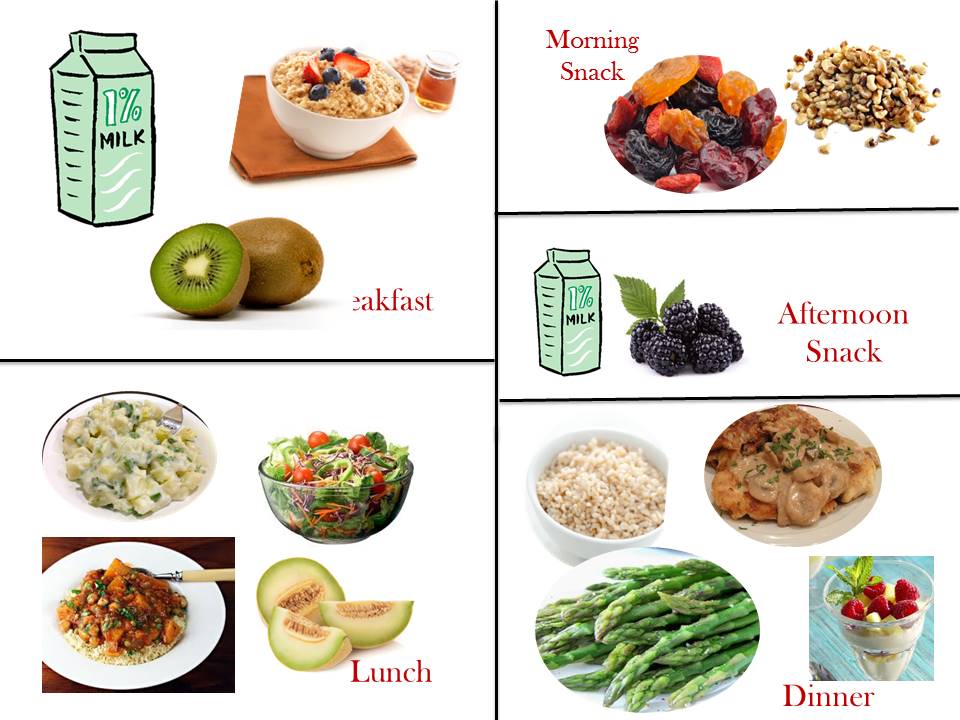 2000 Calorie Diabetic Diet Plan Thursday Healthy Diet Plans