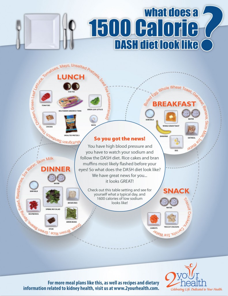 1500 Calorie Diet Plan | Diet Plans & Weight Loss - Natural Health News