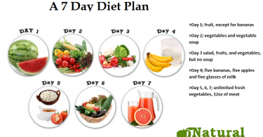 The Blood Sugar Diet That Will Make a Difference in Blood Sugar Levels ...