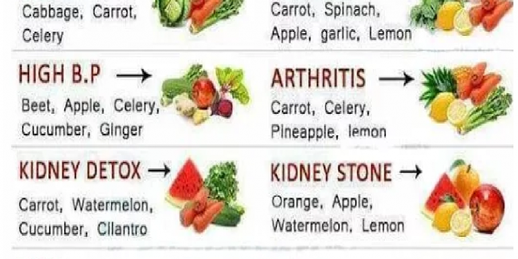 Juice Cure and its Benefits | Natural Health News